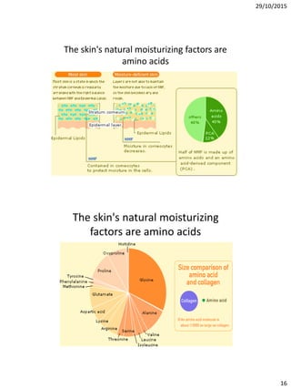 Moisturizers An Essential Component in Eczema Management | PDF