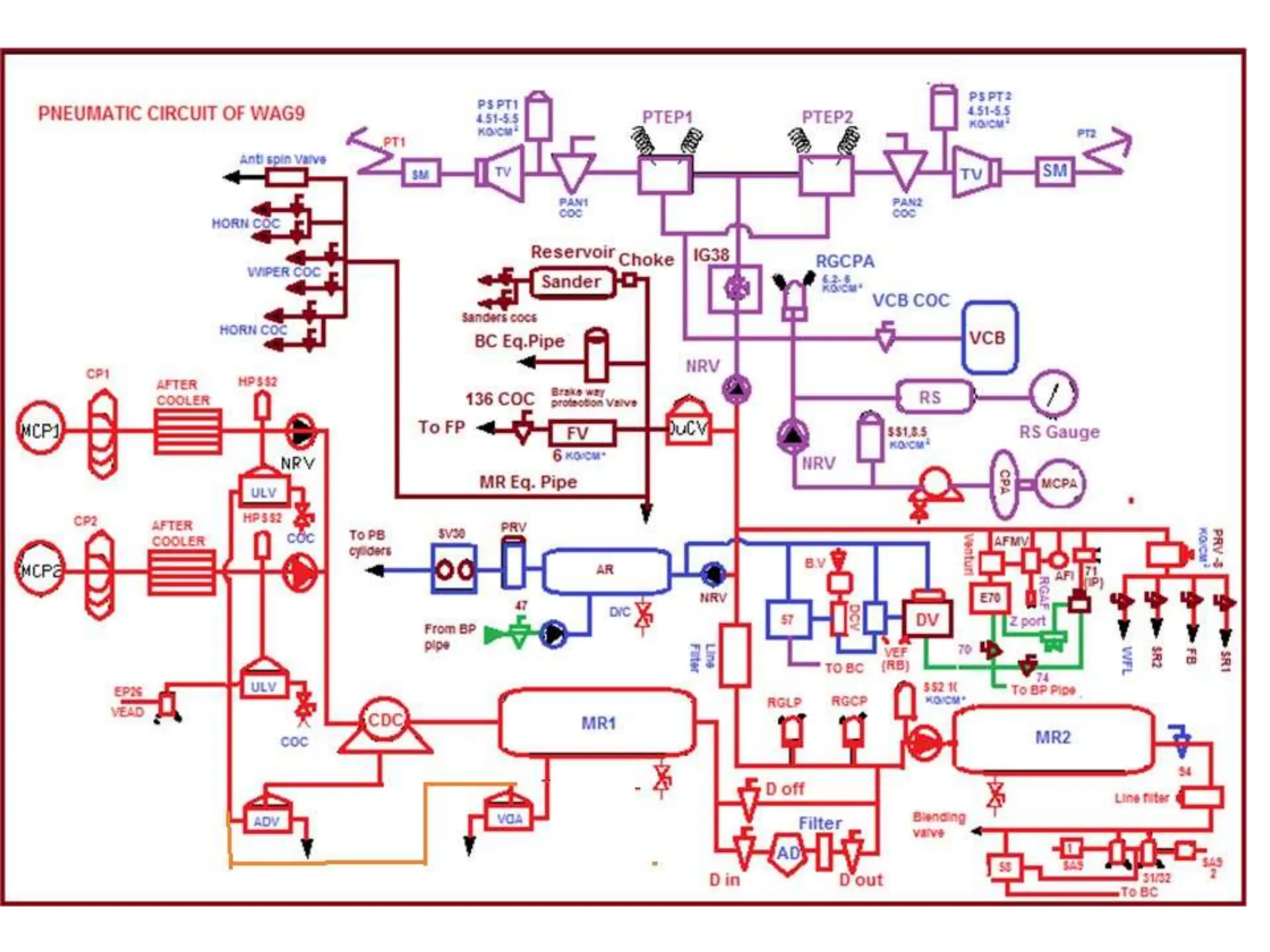 E70 CCB2 Brake system for WAG 9 Locomotive.pptx