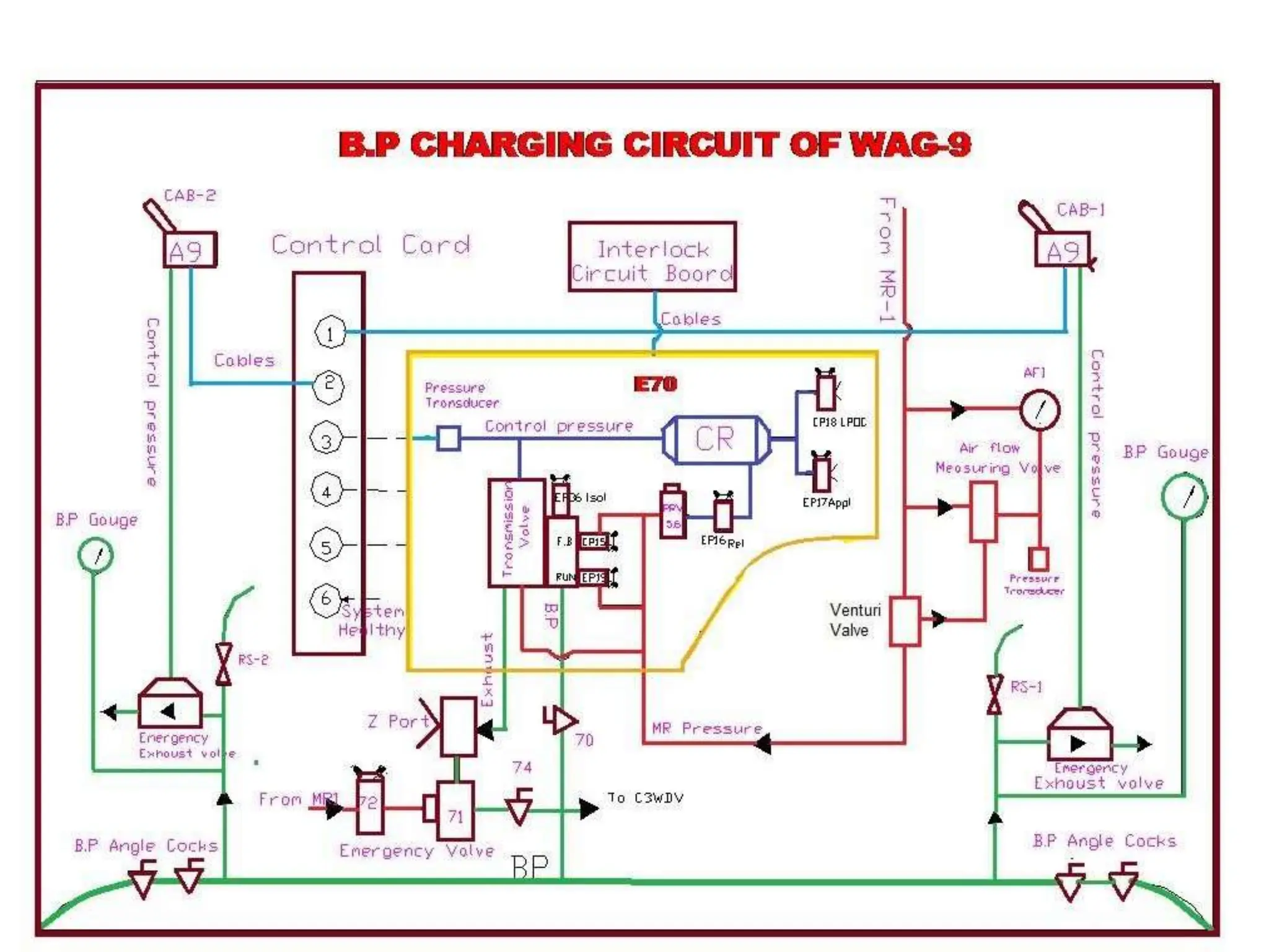 E70 CCB2 Brake system for WAG 9 Locomotive.pptx