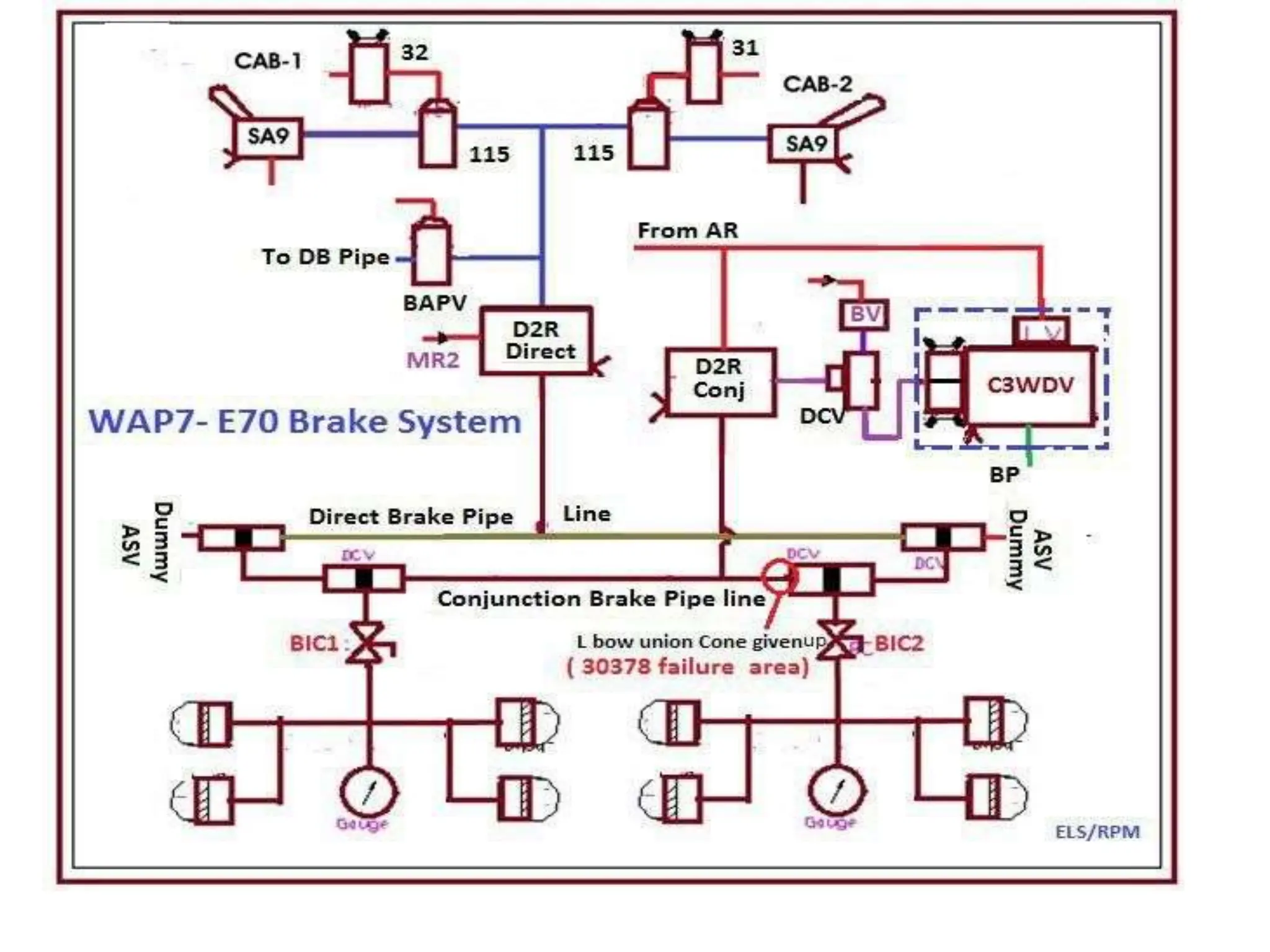 E70 CCB2 Brake system for WAG 9 Locomotive.pptx