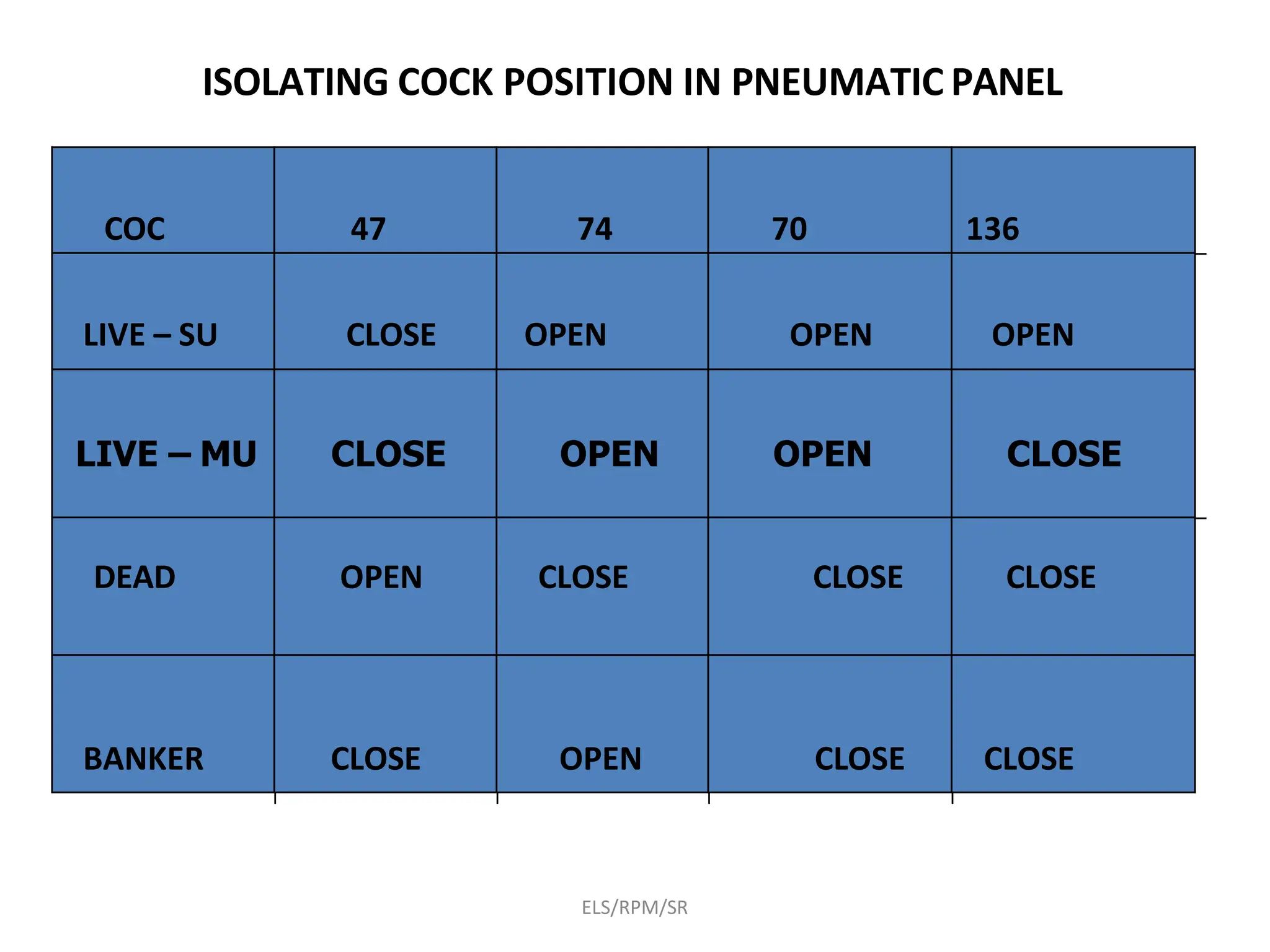 E70 CCB2 Brake system for WAG 9 Locomotive.pptx