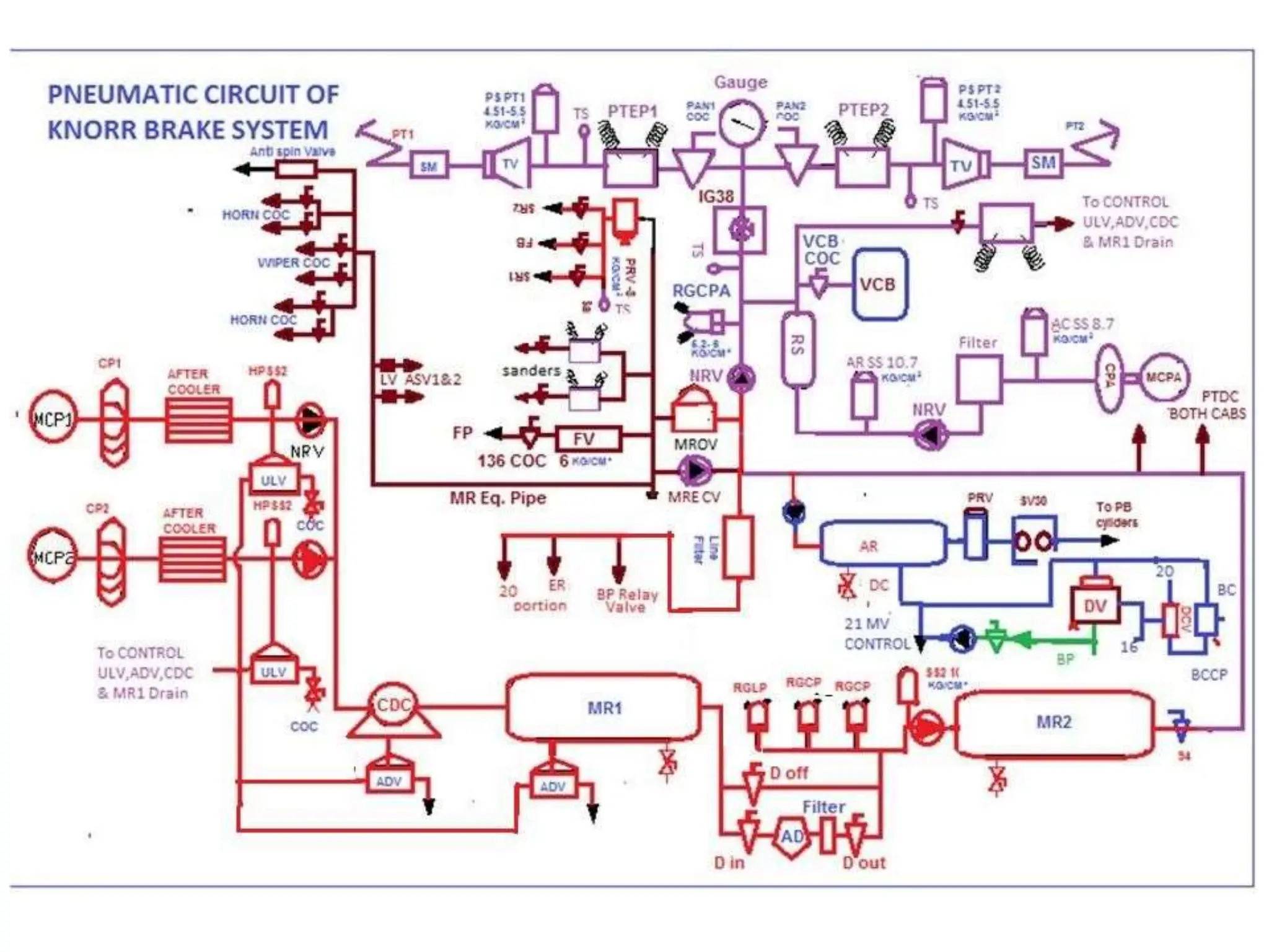 E70 CCB2 Brake system for WAG 9 Locomotive.pptx