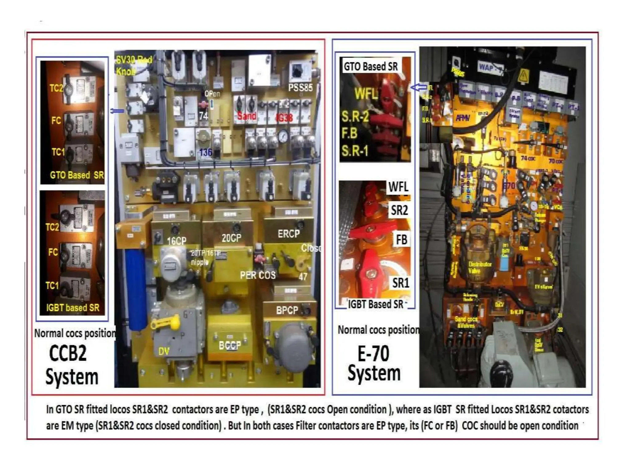 E70 CCB2 Brake system for WAG 9 Locomotive.pptx