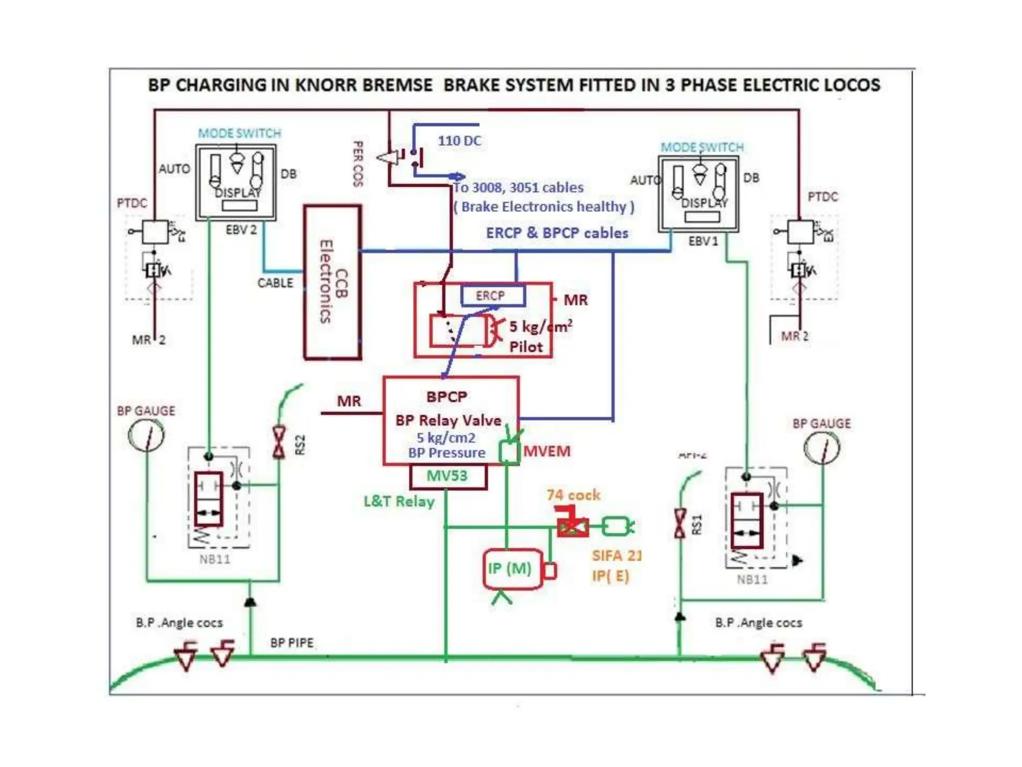 E70 CCB2 Brake system for WAG 9 Locomotive.pptx