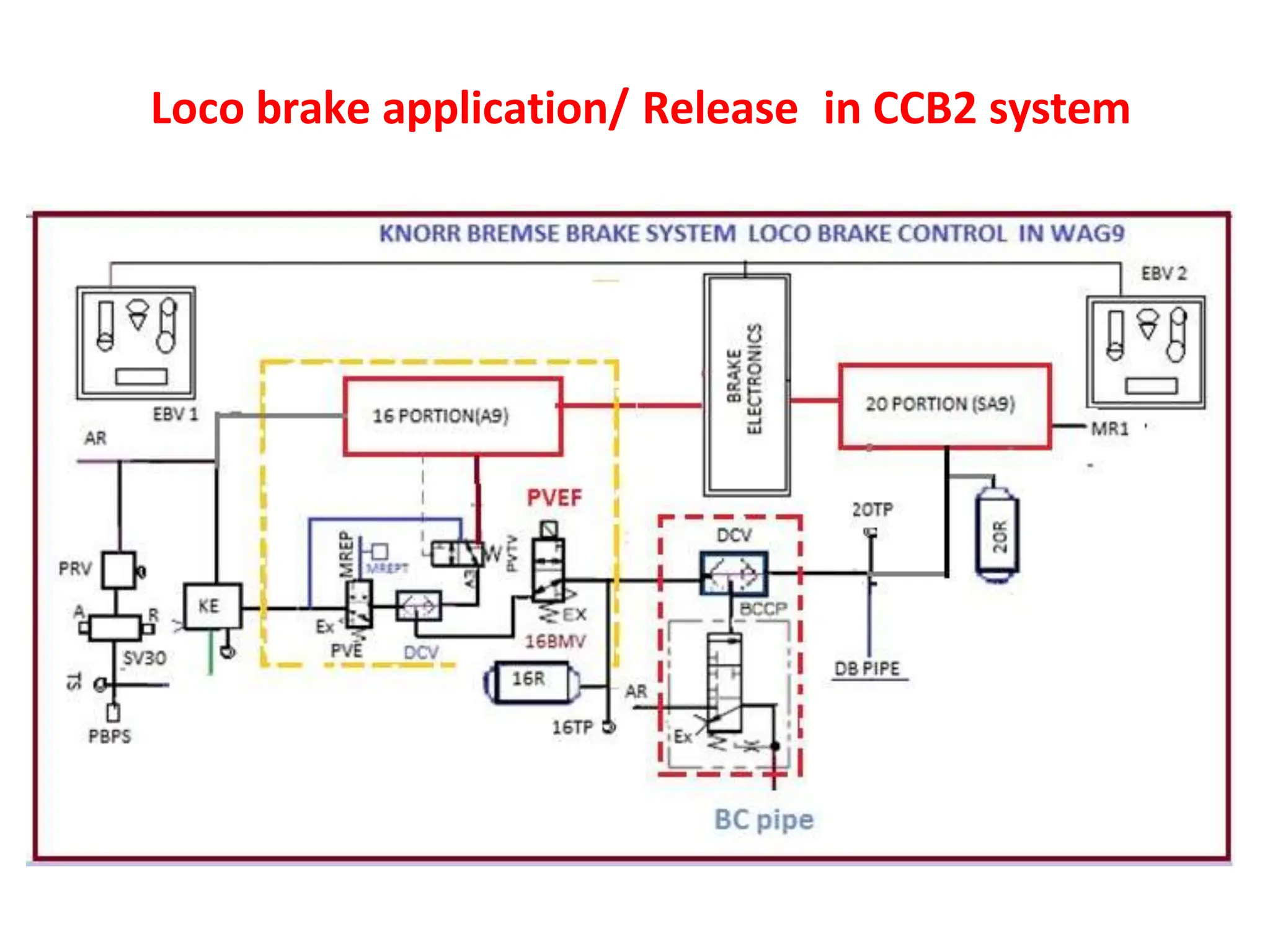 E70 CCB2 Brake system for WAG 9 Locomotive.pptx
