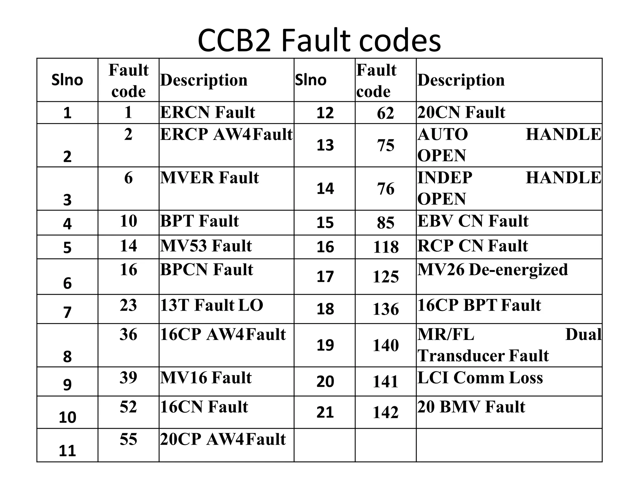 E70 CCB2 Brake system for WAG 9 Locomotive.pptx