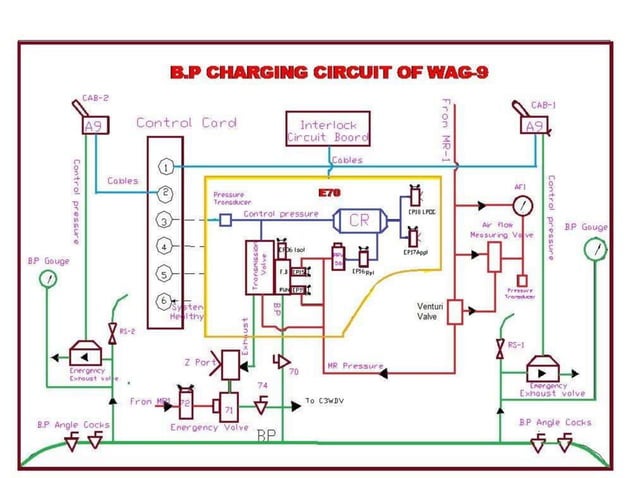 E70 CCB2 Brake system for WAG 9 Locomotive.pptx | Auto Type | Automotive