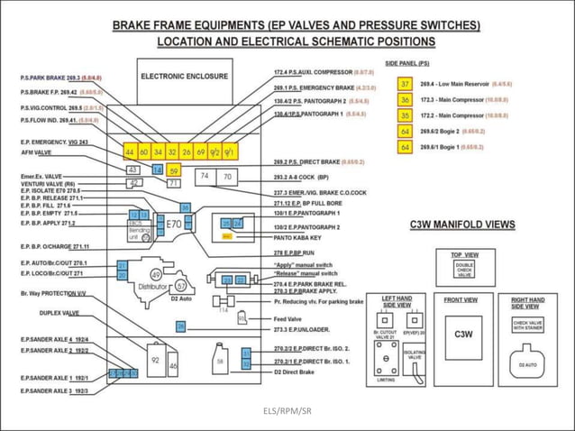 E70 CCB2 Brake system for WAG 9 Locomotive.pptx | Auto Type | Automotive