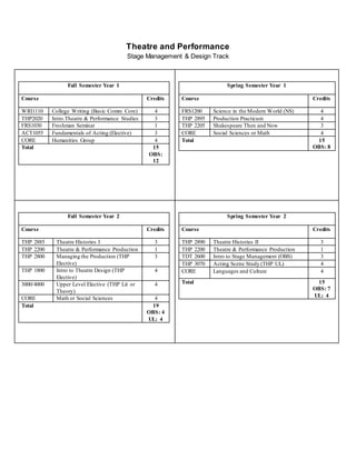 8-SemesterPlanPA (1) | PDF