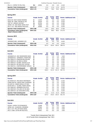 Unofficial Transcript_Ejima | PDF