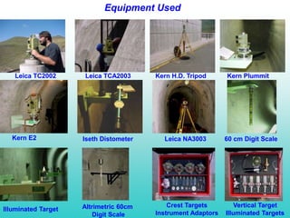 Katse dam monitoring | PPTX
