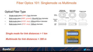 3-WE3_ExtendingTheReachOfVCSEL_Rev5 | PPTX