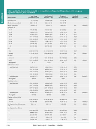 Mental illness may increase likelihood of visiting the emergency room | PDF