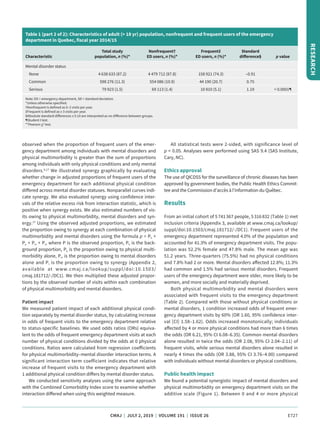 Mental illness may increase likelihood of visiting the emergency room | PDF