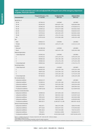 Mental illness may increase likelihood of visiting the emergency room | PDF
