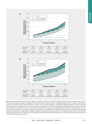Mental illness may increase likelihood of visiting the emergency room | PDF