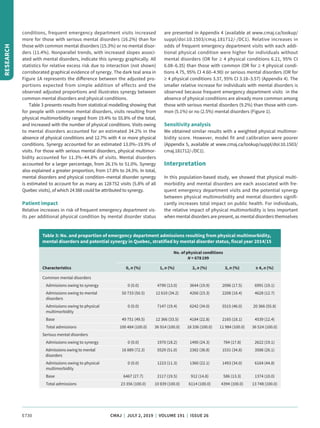 Mental illness may increase likelihood of visiting the emergency room | PDF