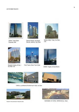 LIST OF PROJECTS | DOCX