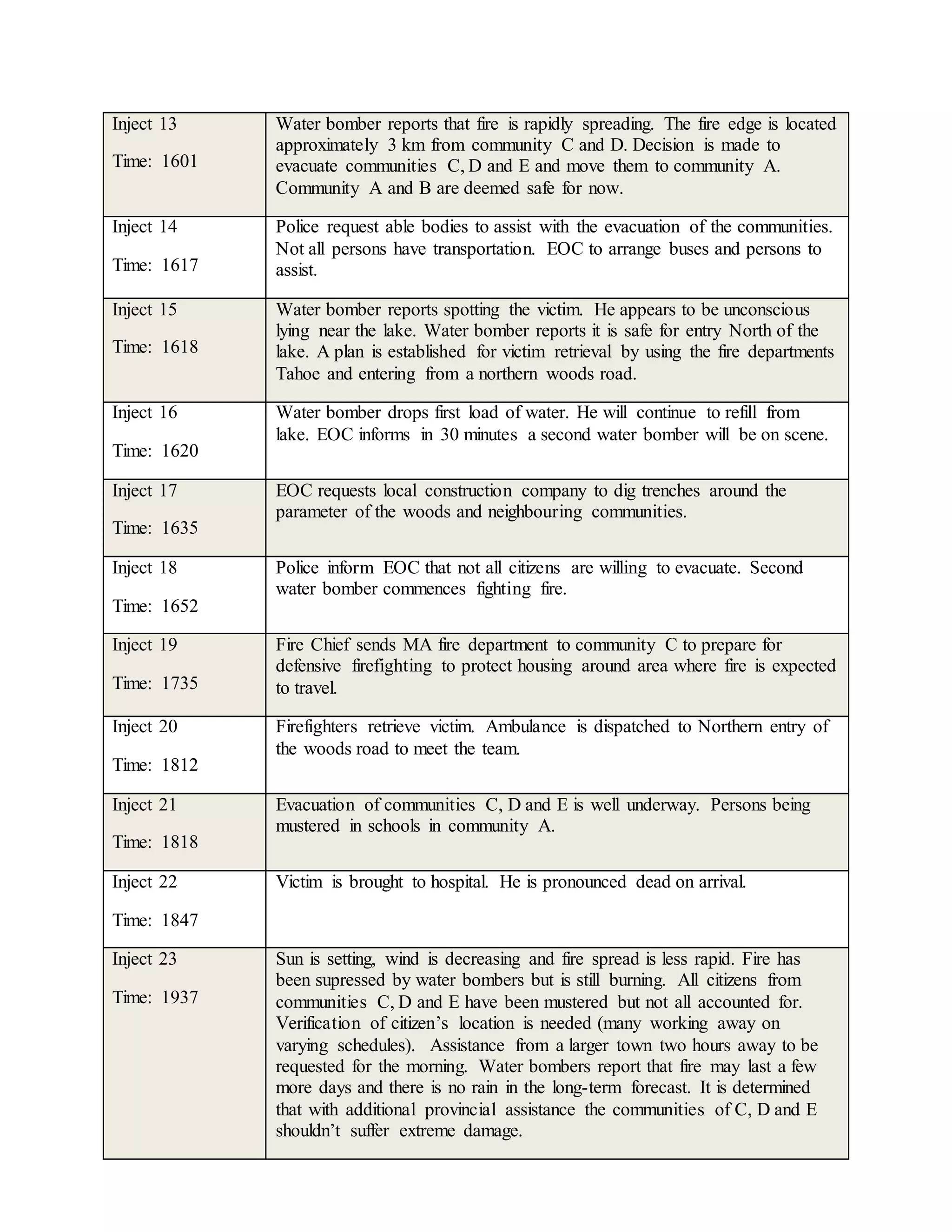 Sample Table Top Exercise | DOCX