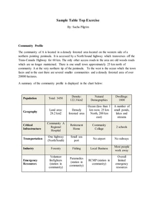 Sample Table Top Exercise | DOCX
