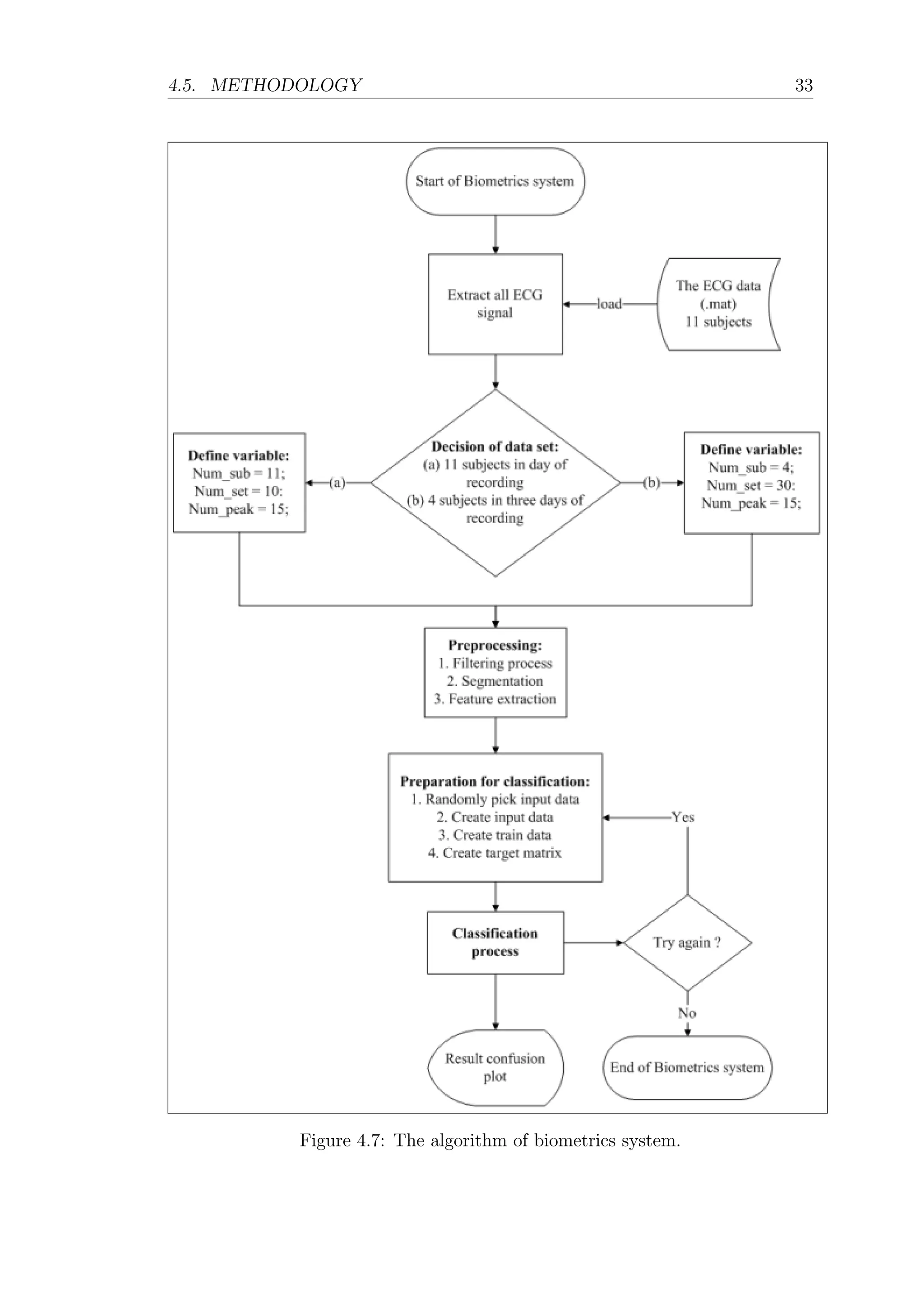 Analysis And Classification Of Ecg Signal Using Neural Network Pdf