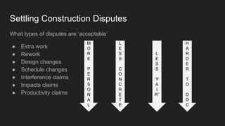 Presentation - Construction Contract Dispute Resolution | PDF