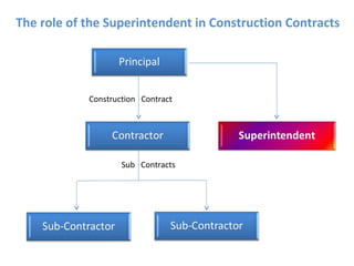 Presentation - New_V2 | PPT