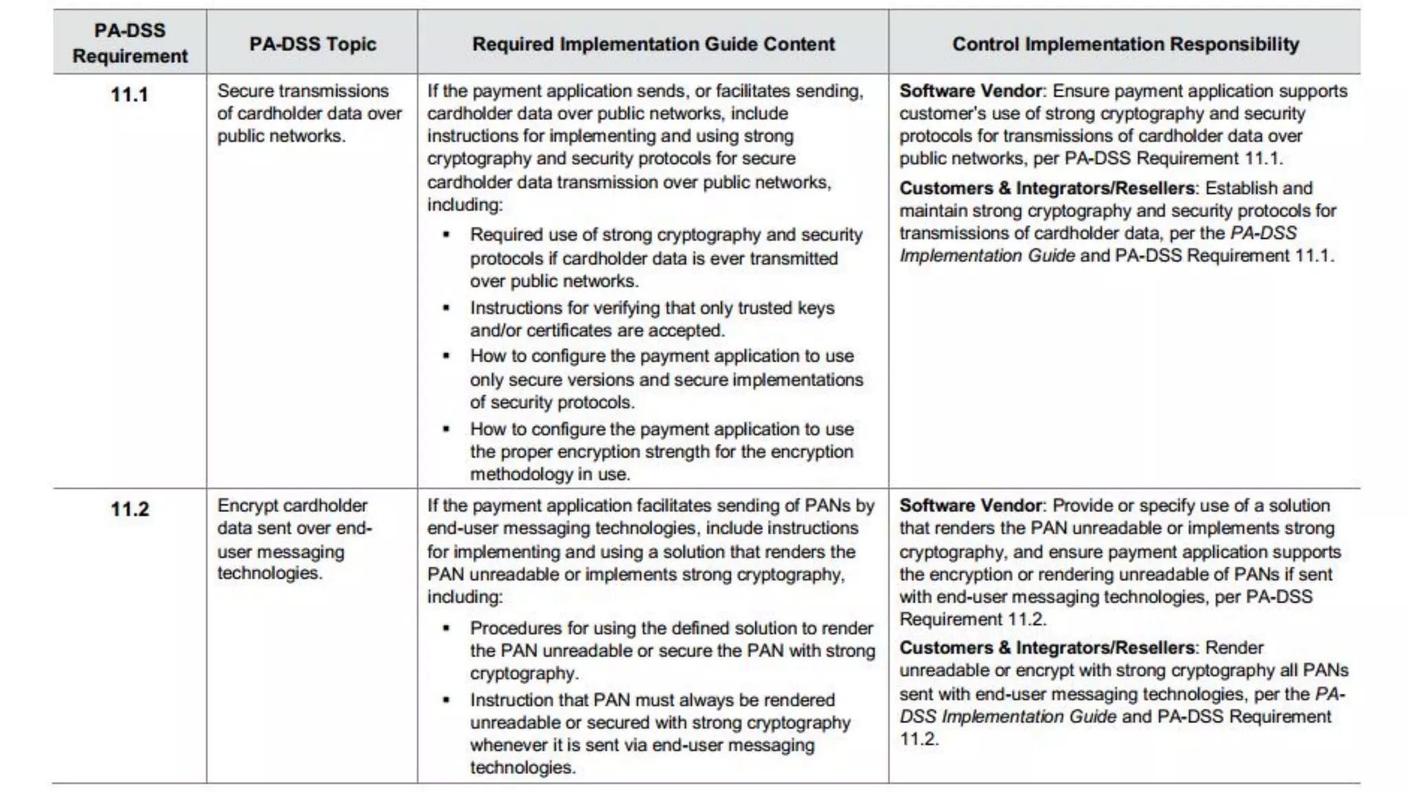 PA DSS solution | PPT