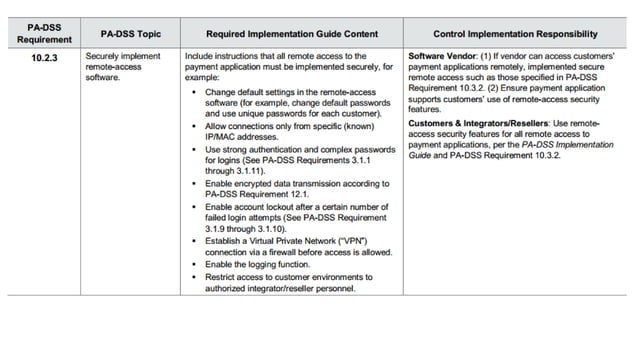 PA DSS solution | PPT
