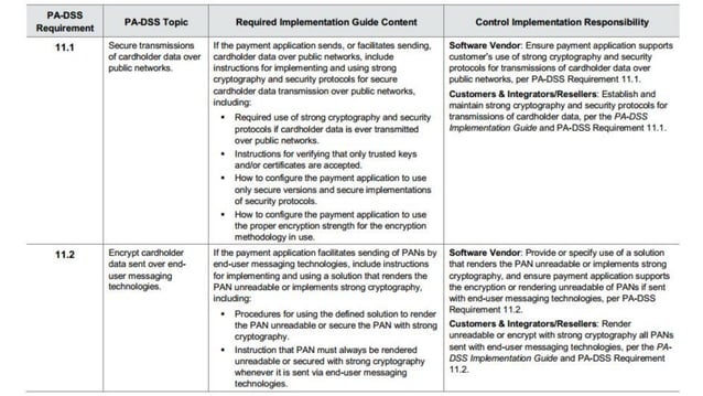 PA DSS solution | PPT