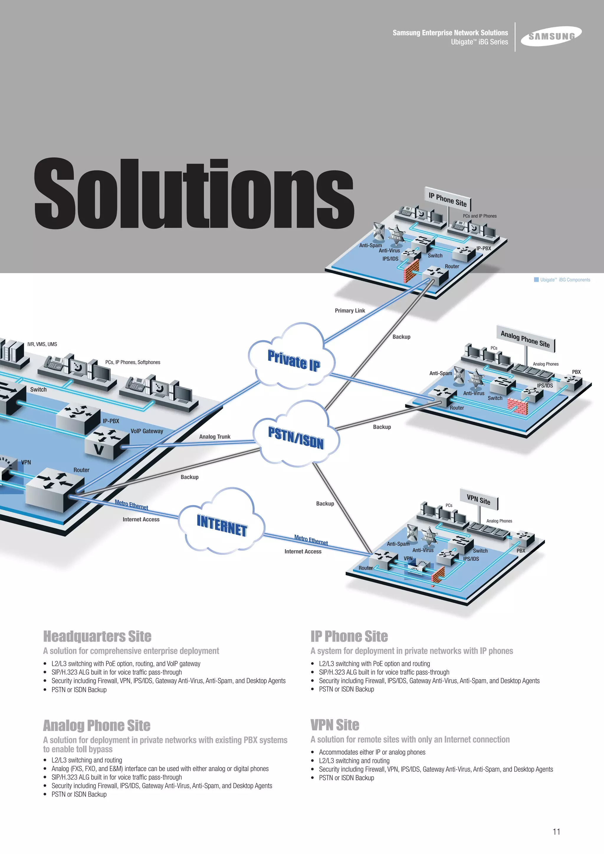 Samsung_Brochure | PDF