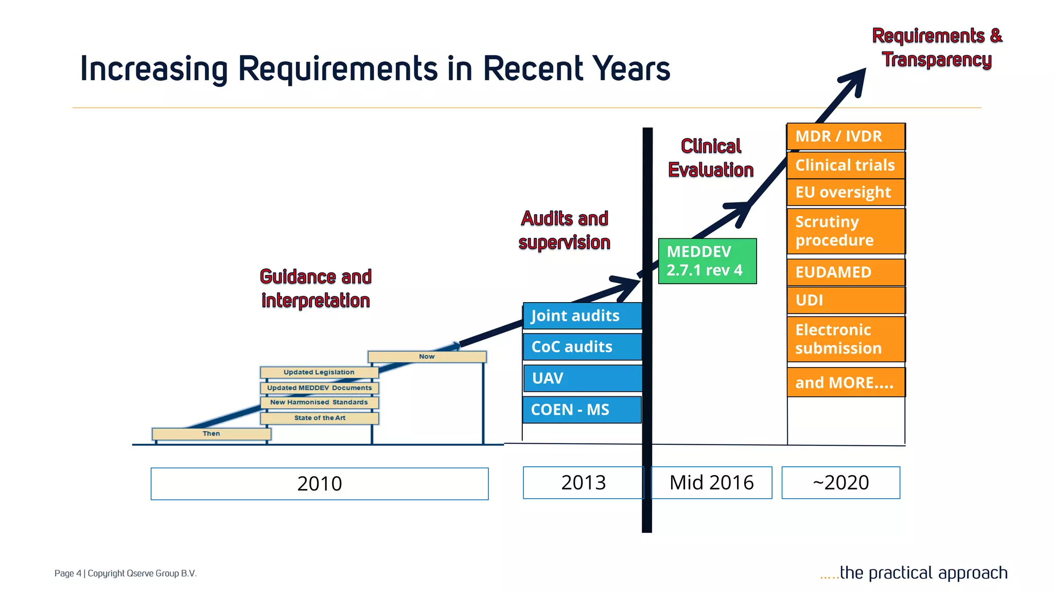 Summary of MEDDEV 2.7.1 rev 4 | PDF