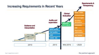 Summary of MEDDEV 2.7.1 rev 4 | PDF