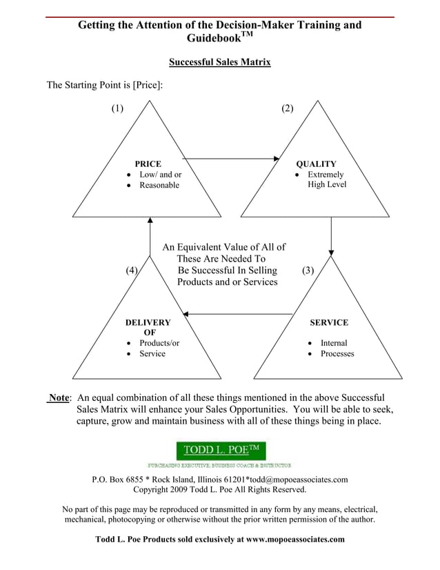 Successful-Sales-Matrix | PDF