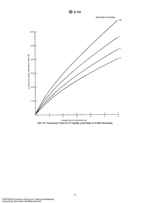 E747 97-wire-iqi | PDF