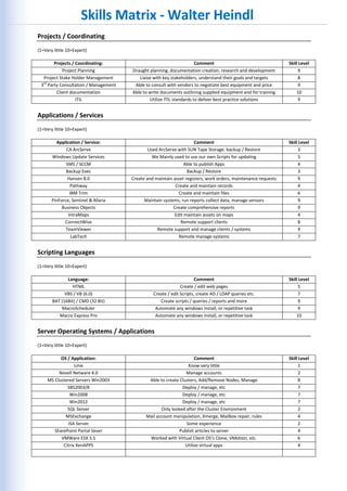 Skills Matrix - Wally Heindl | PDF