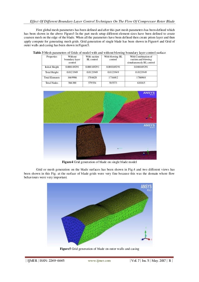 Effect of Different Boundary Layer Control Techniques on the Flow of