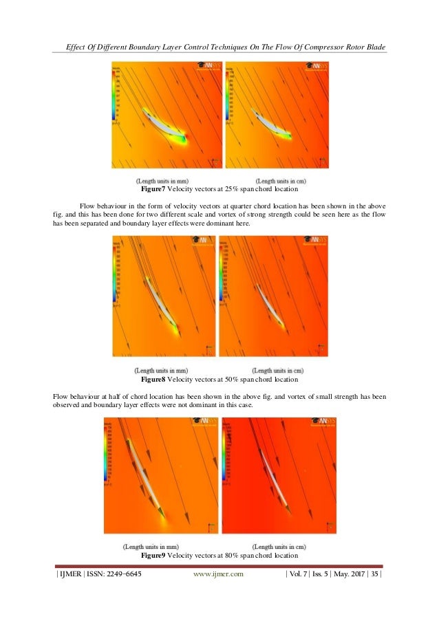 Effect Of Different Boundary Layer Control Techniques On The Flow Of