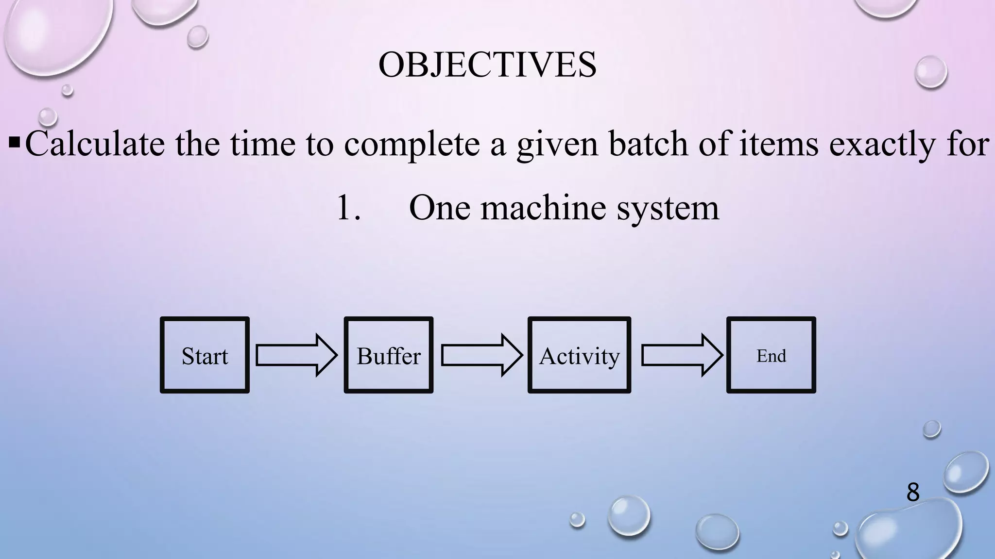 Analytical Models Of Learning Curves With Variable Processing Time Ppt