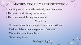 Analytical models of learning curves with variable processing time | PPT