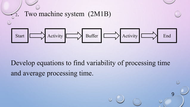 Analytical models of learning curves with variable processing time | PPT
