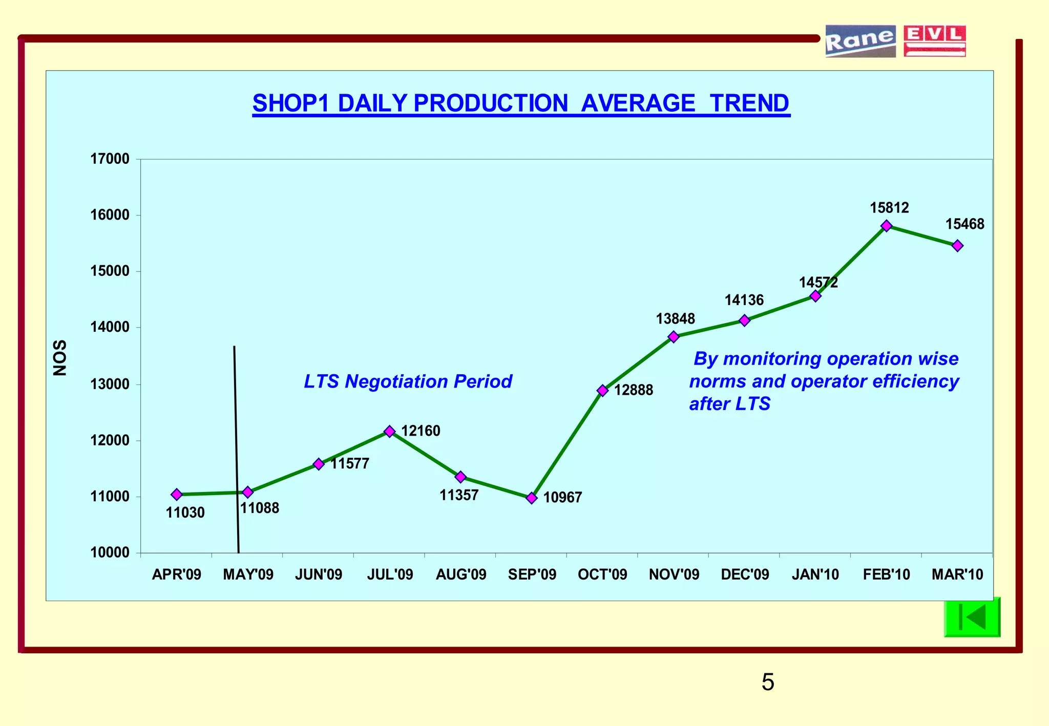 MVR BEFORE RAMP | PPT