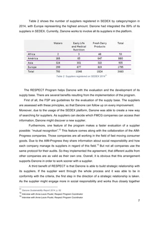 ReportFinal-Danone | PDF