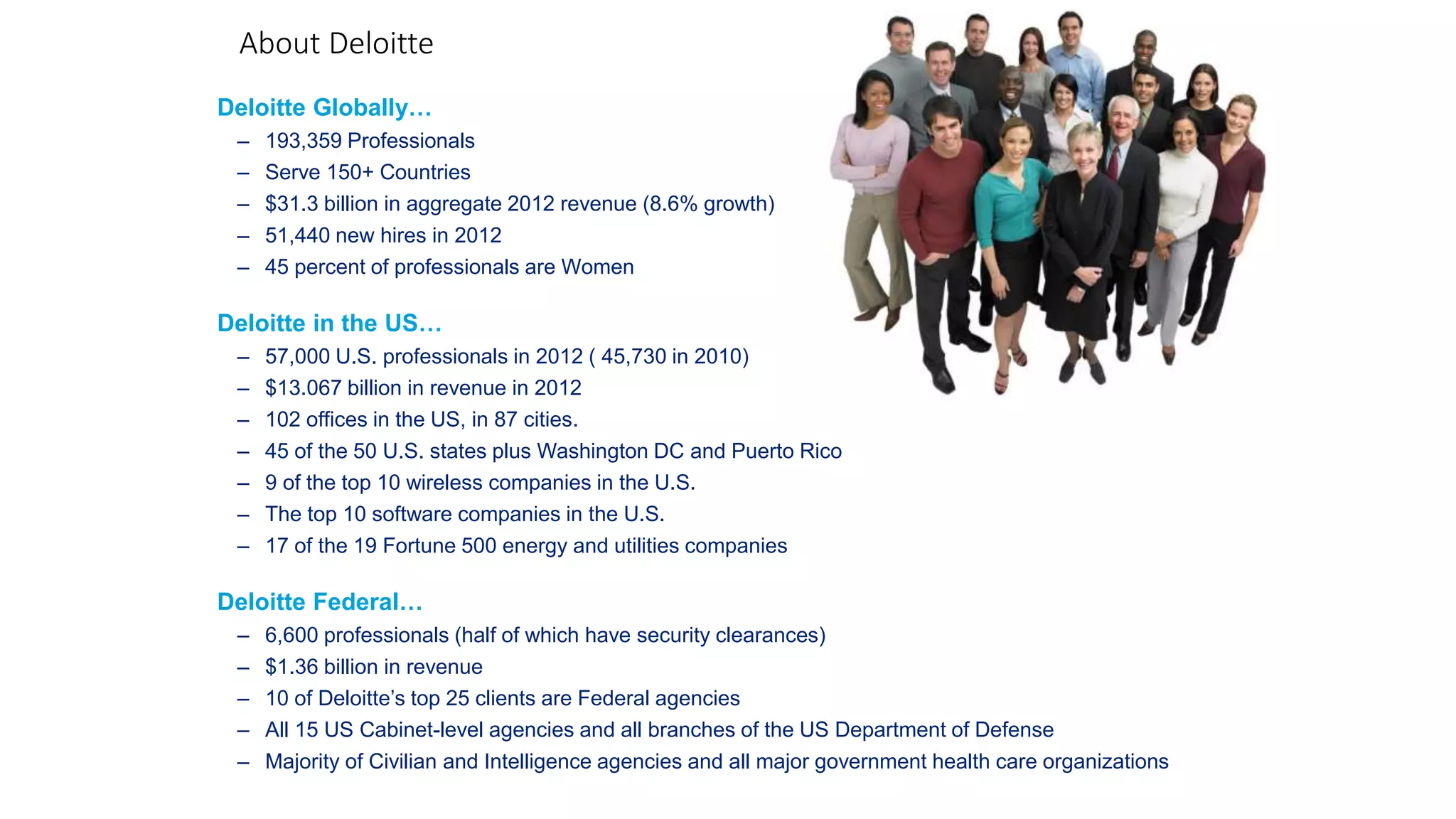 About Deloitte | PPTX