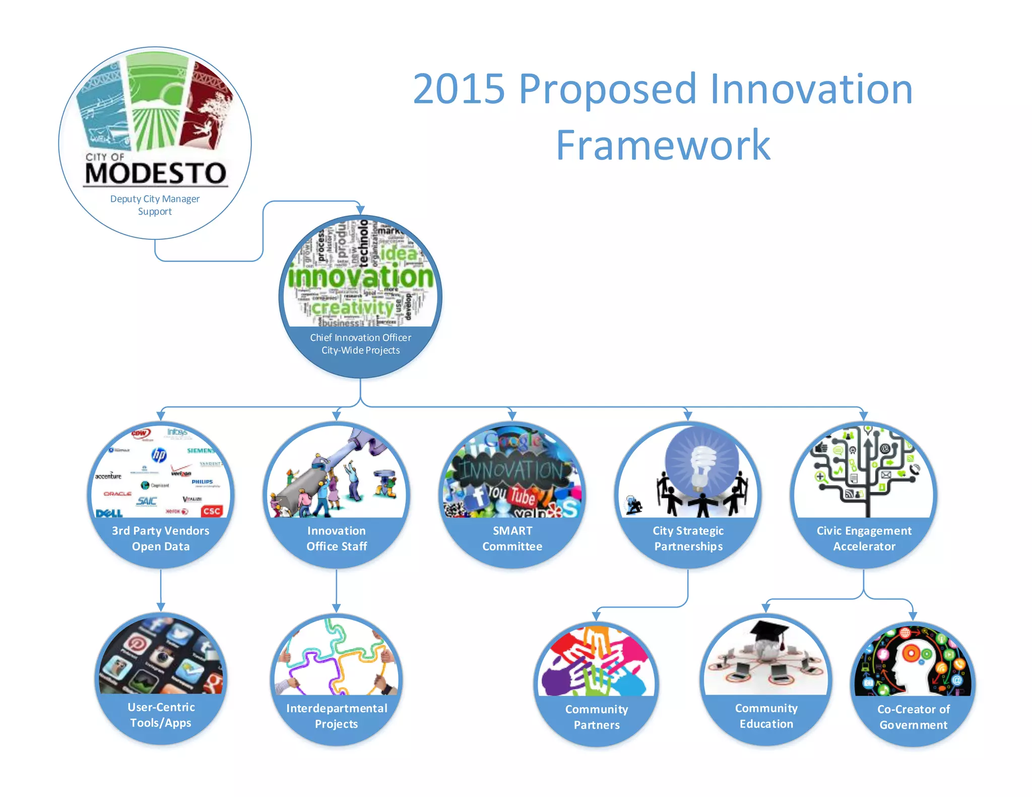 Framework Diagrams | PDF