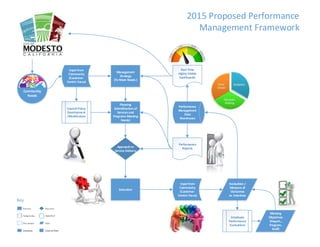 Framework Diagrams | PDF