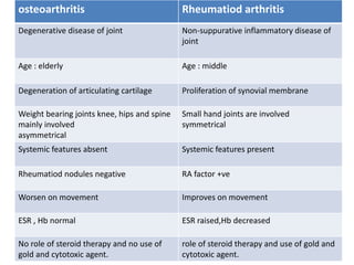 arthritis | PPTX