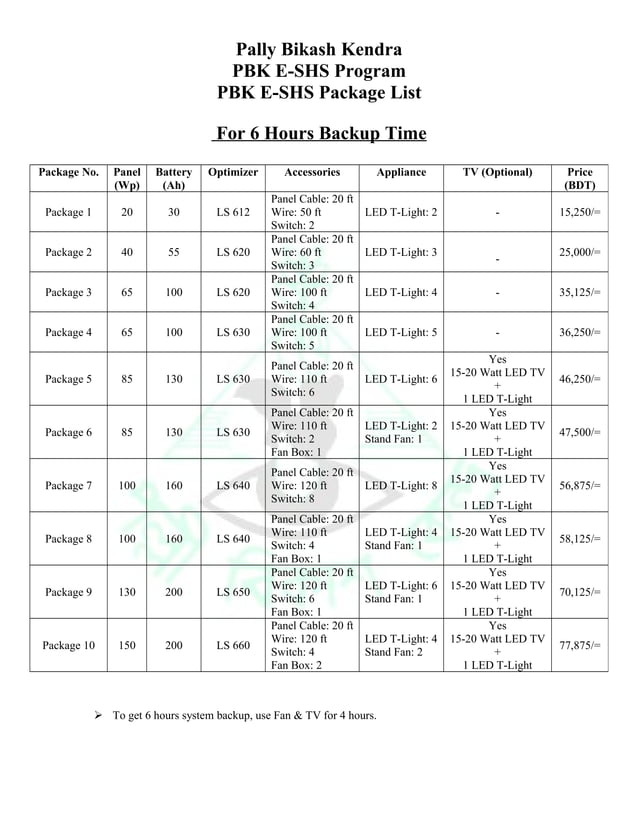 PBK E-SHS Package List for 6 Hours | PDF