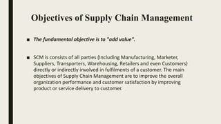 The Role of the Internet in Supply Chain Management - PPT | PPTX