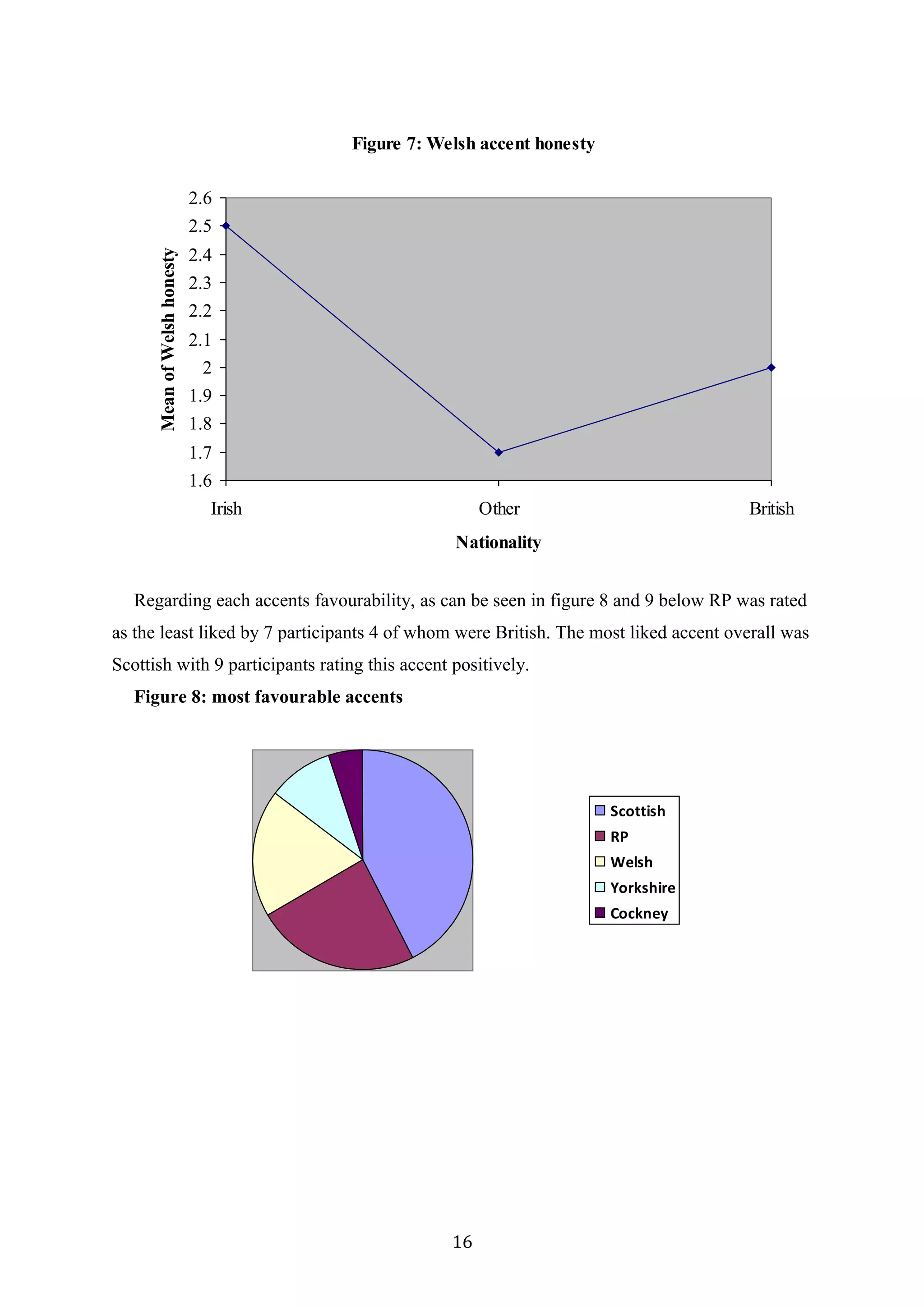BA Dissertation | PDF